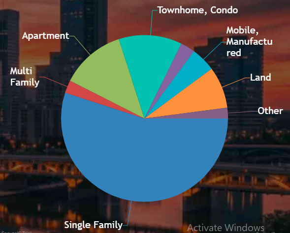 Ohio State Property Record Search By Counties (2026)